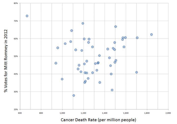 The Political Geography of Cancer in the US | Geographical Perspectives