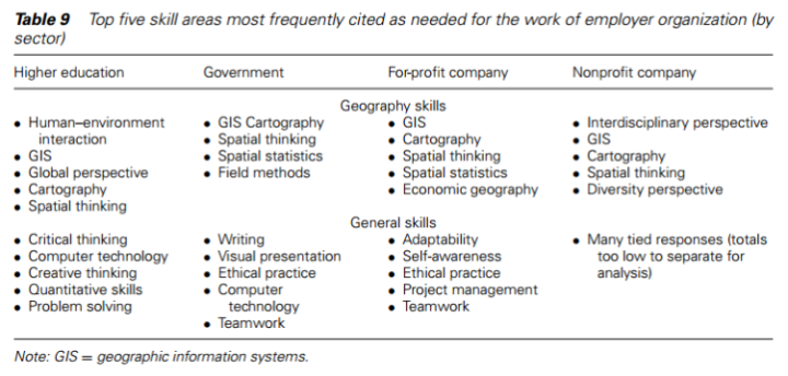 Spatial Data Analysis is a Core Geography Skill. Is it misunderstood at ...