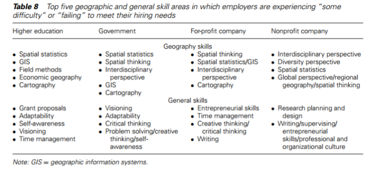 Spatial Data Analysis is a Core Geography Skill. Is it misunderstood at ...
